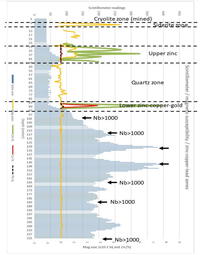 Eclipse Metals confirms polymetallic mineralisation from sampling of ...