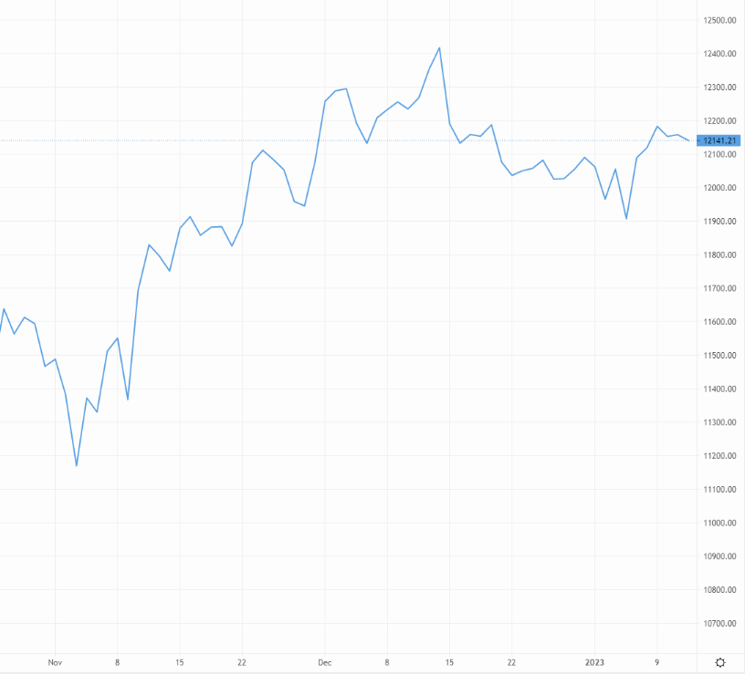 Dollar awaits hotly anticipated inflation data, euro maintains pressure ...