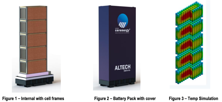 Altech Batteries readies for customer testing on solid-state battery ...