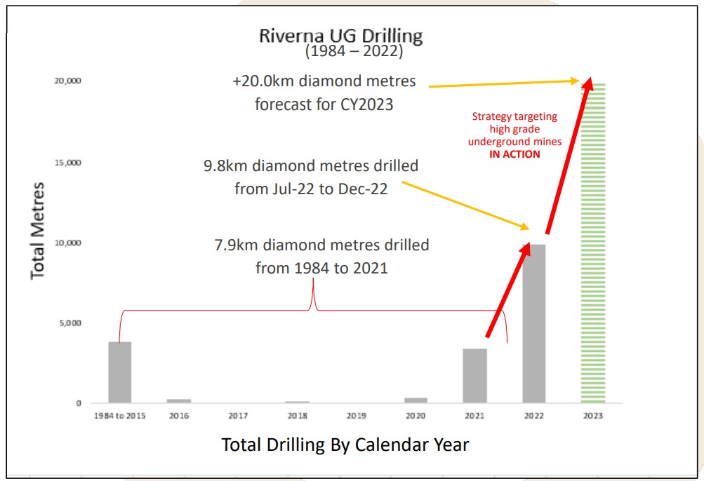 Ora Banda Mining begins Riverina Underground mine development in WA’s ...