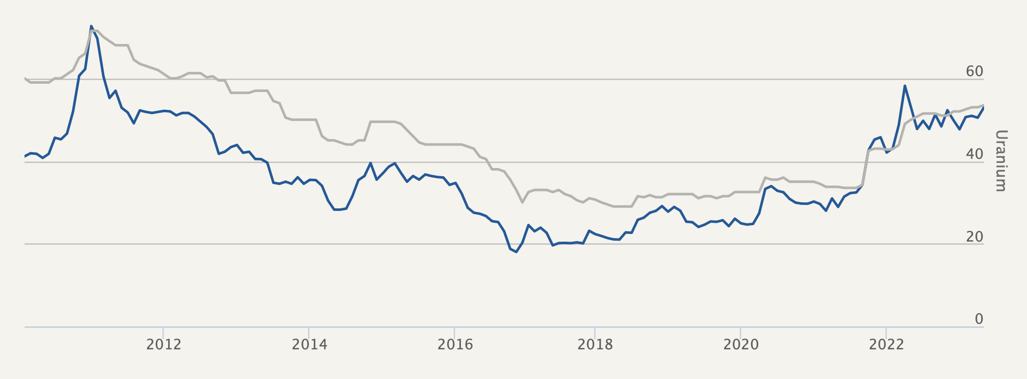 Uranium makes its return | ASX:EPM