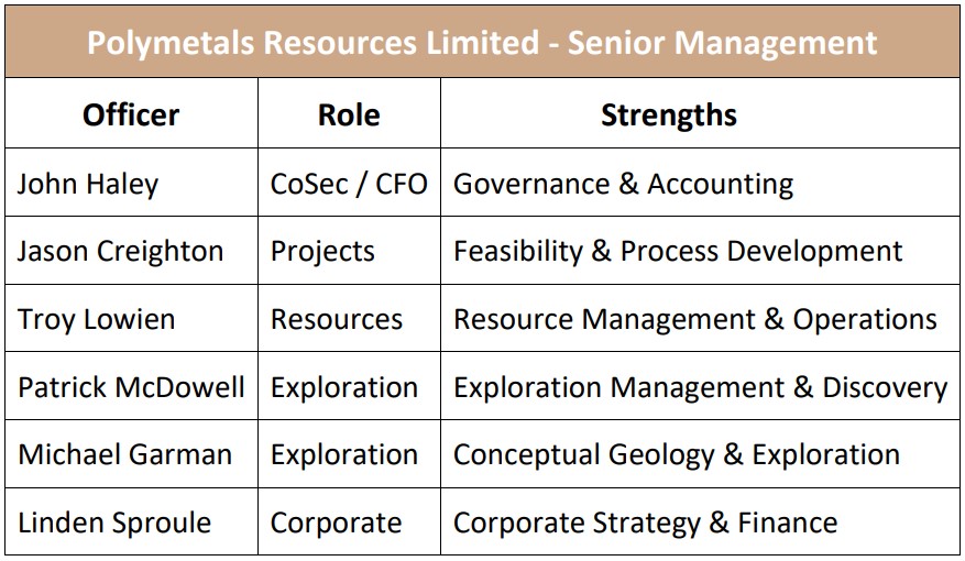 Polymetals Resources assembles experienced team to advance Endeavor ...