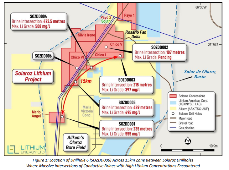 Lithium Energy Ltd deploys third drill rig as it ramps up drilling at ...