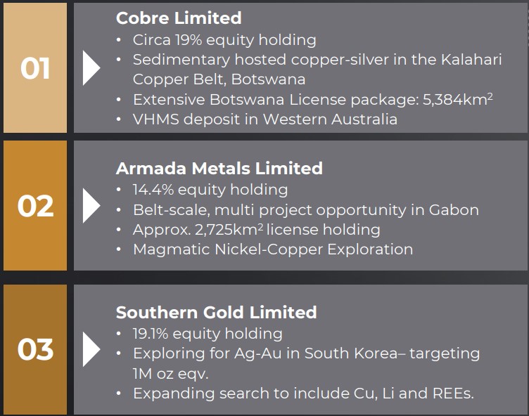 Strata Investment Holdings seeks value in global mining with a layered ...