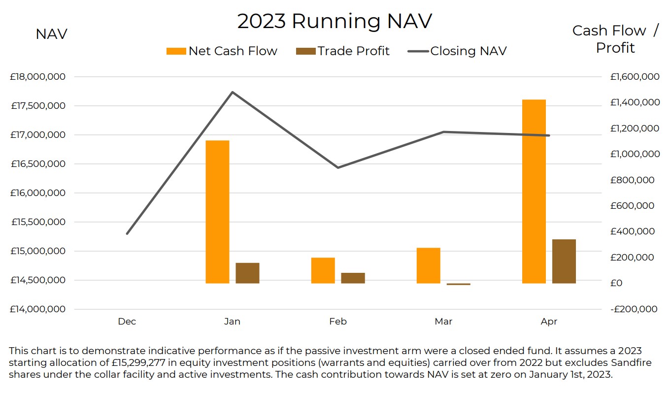 Strata Investment Holdings seeks value in global mining with a layered ...