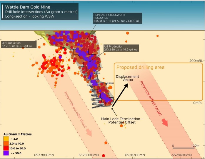 Maximus Resources starts new gold drilling campaign at Wattle Dam | ASX ...