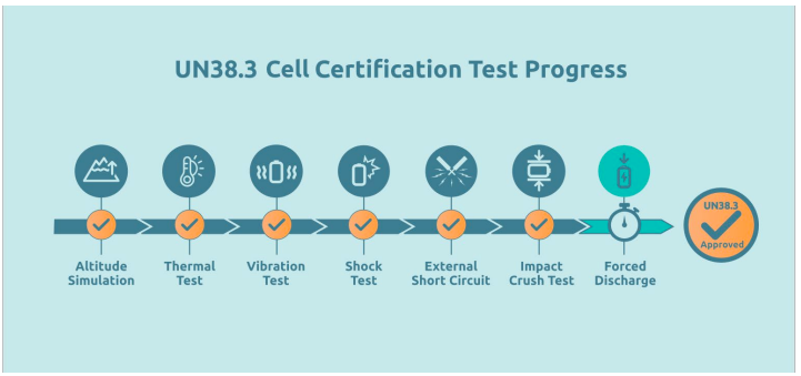 Magnis Energy Technologies nears completion of iM3NY-produced lithium ...