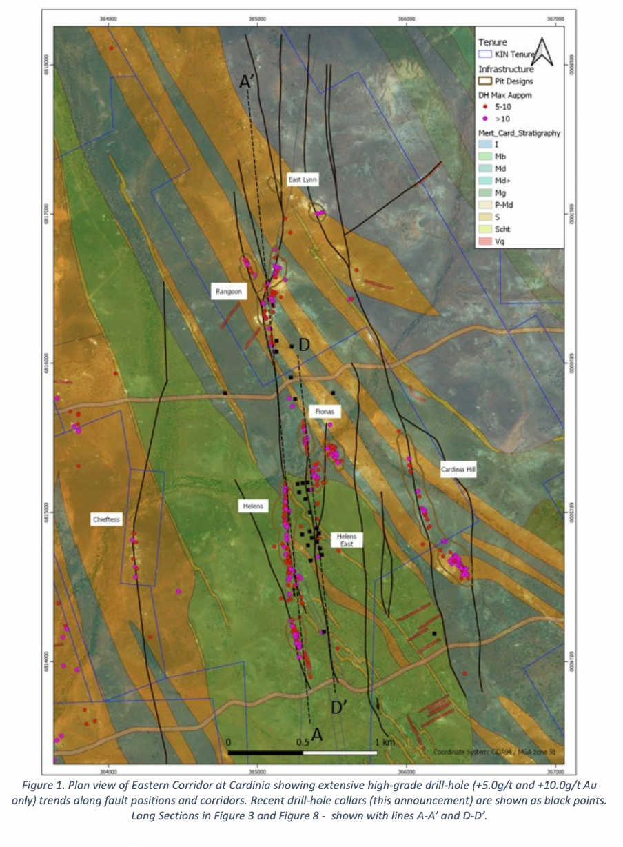 Kin Mining sees further high-grade gold potential along Cardinia’s ...