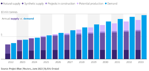 ‘Profound impact’ coming for the graphite industry | NASDAQ:TSLA