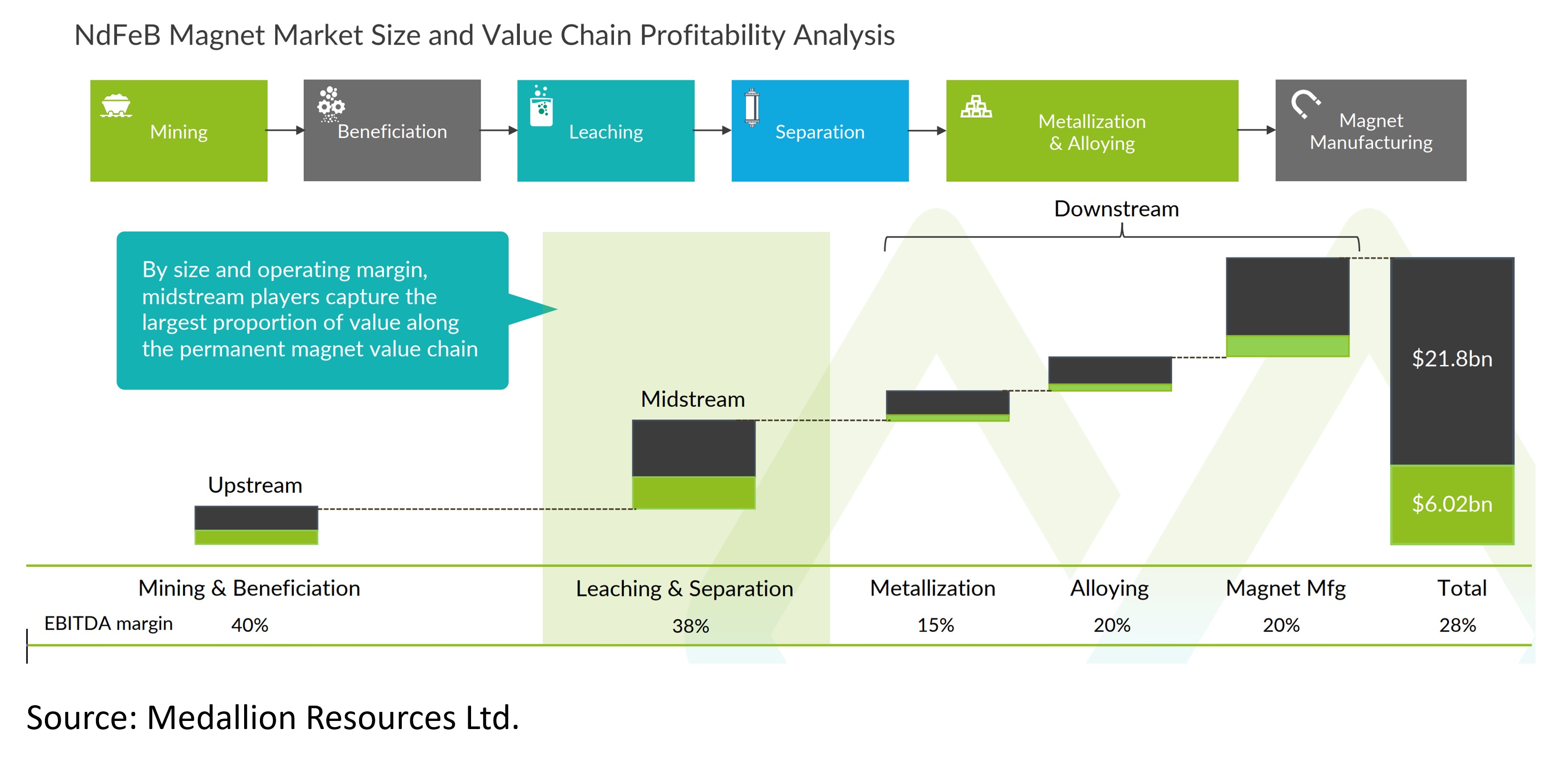 Medallion Resources leading a revolution in sustainable rare earth ...