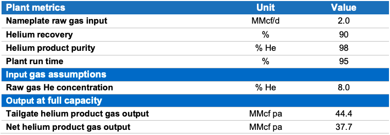 Blue Star Helium commissions third-party plant to process Voyager gas ...