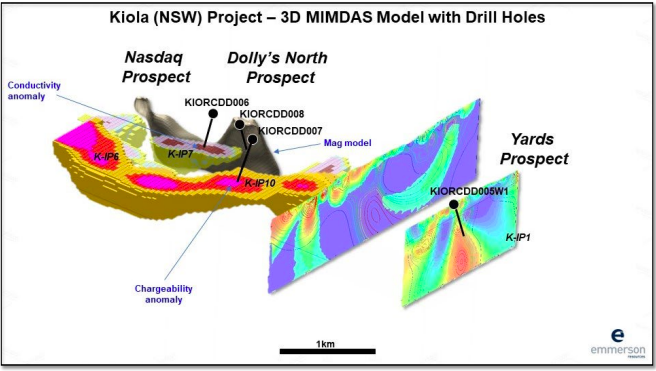 Emmerson Resources uncovers potential 5-square-kilometre copper ...
