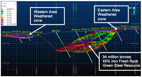 Akora Resources lifts Bekisopa’s Southern Zone iron ore MRE by 34% to 5 ...