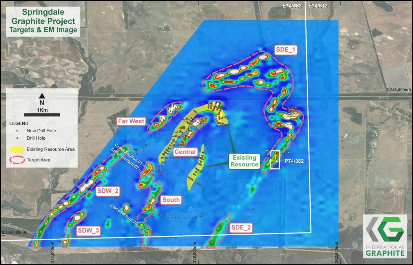 International Graphite’s drilling hits third discovery at Springdale ...