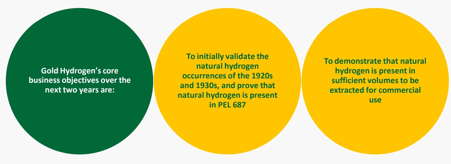 Gold Hydrogen sets focus on developing naturally occurring Australian ...