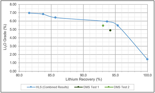 Latin Resources positive DMS test work yields impressive 93.1% stage ...