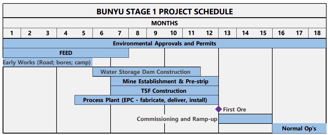 Volt Resources’ feasibility study update highlights improved economics ...