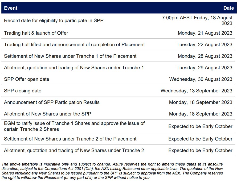 Azure Minerals launches $120 million underwritten placement to ...