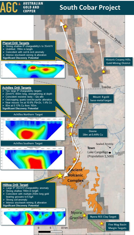Australian Gold and Copper confirms rig for phase 1 Hilltop drilling at ...