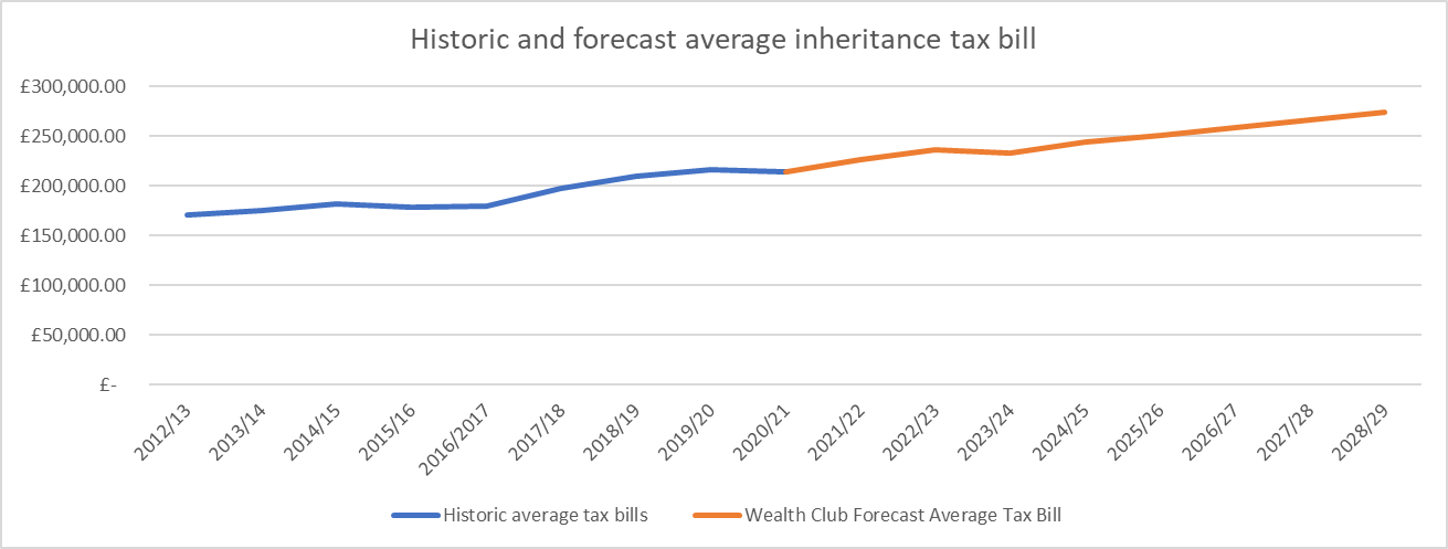 Inheritance tax is a government cash cow, but politics may cause its ...