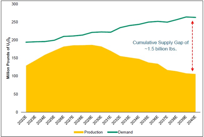 Uranium stocks in spotlight as price hits 12-year high on nuclear power ...