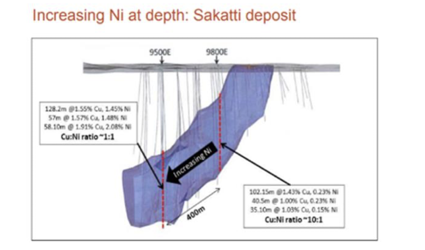 Future Metals to make strategic acquisition that will double its ...