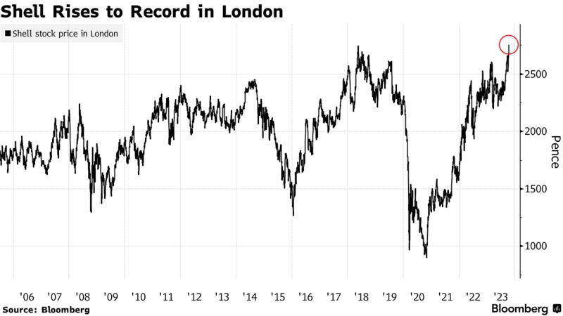 FTSE 100 Live: Stocks higher amid diplomatic push in Middle East | AIM:DEBS