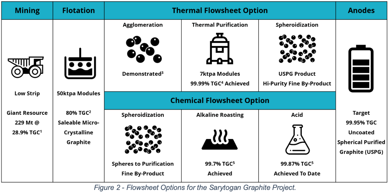 Sarytogan Graphite: lab produces agglomerates for thermal purification ...