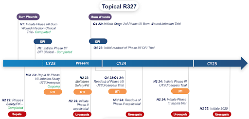 Recce Pharmaceuticals presents at Ord Minnett Healthcare Forum | ASX ...