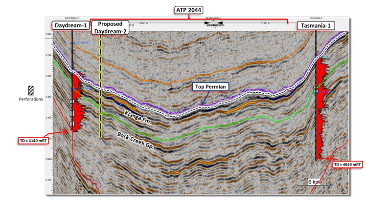 Elixir Energy spuds Daydream-2 well at Grandis Gas Project | ASX:EXR ...