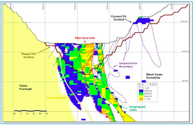 Poseidon Nickel progresses key initiatives in Black Swan restart ...