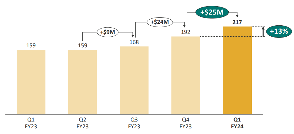 Westgold Resources shares rise after marking third consecutive quarter ...