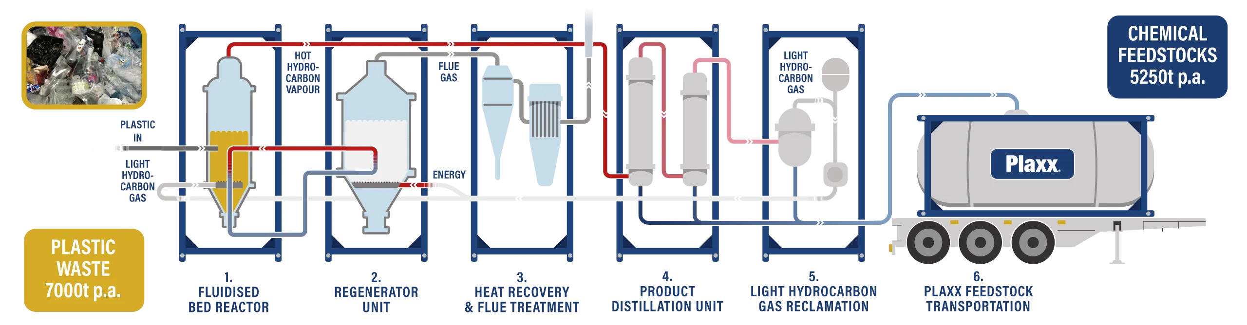 NetScientific hails investment in portfolio company DeepTech Recycling | AIM:EMVC