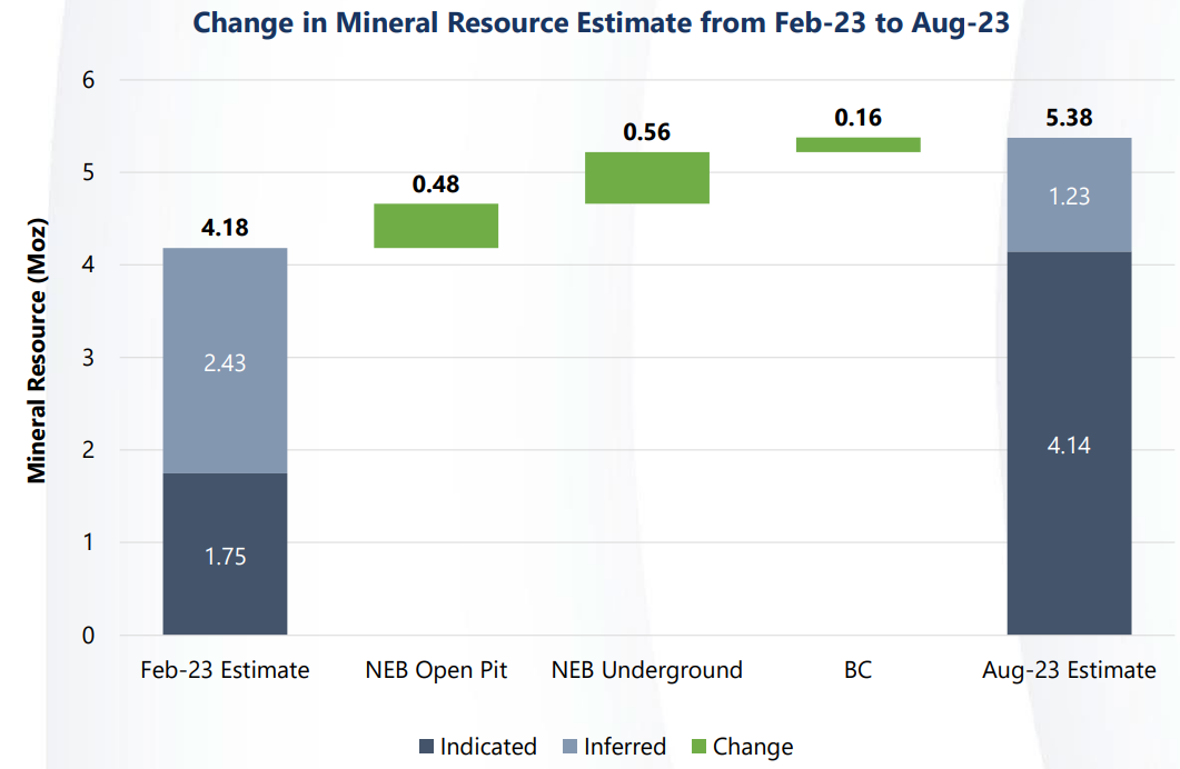 Predictive Discovery has all the ingredients for West Africa’s next ...