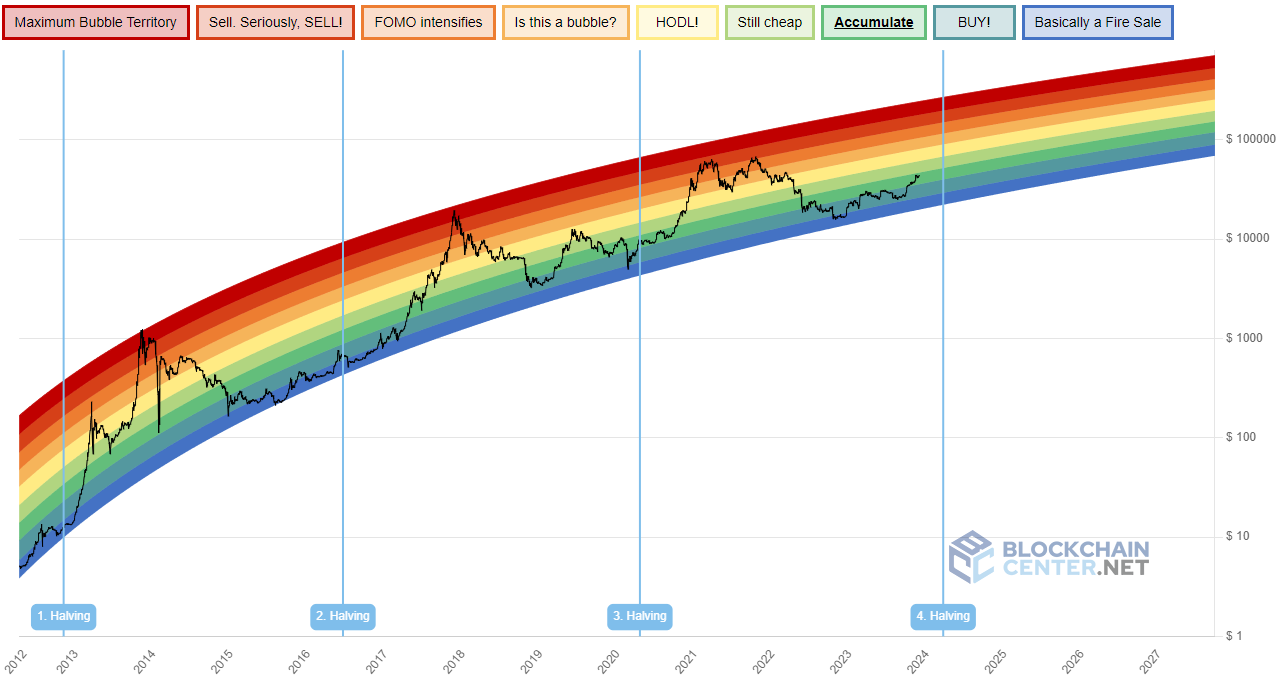 Bitcoin predictions for 2024: ETFs, halvings, rainbows and more | AQSE ...