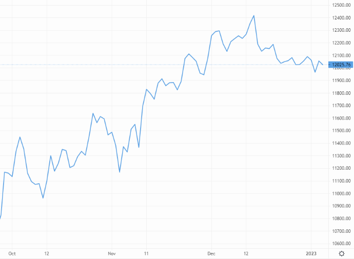 Cable goes bearish, Fed sticks to its guns, euro responds to ...