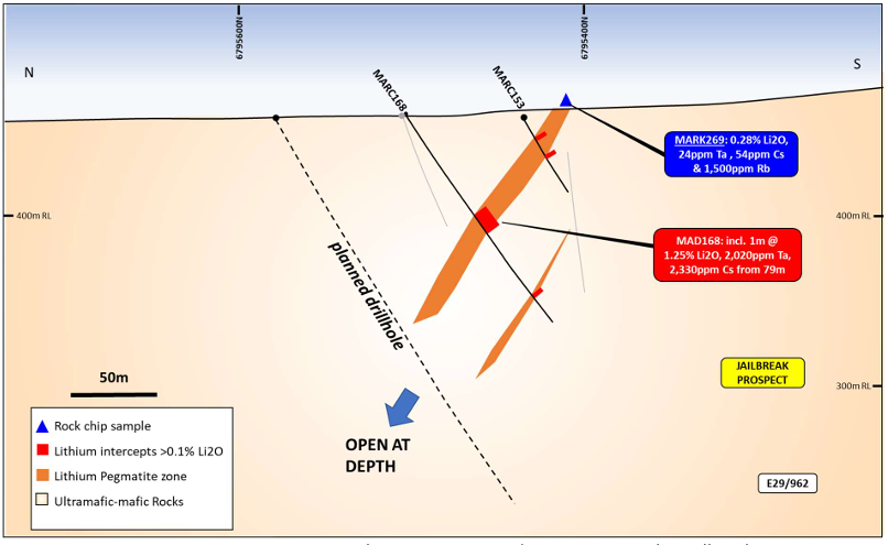 St George Mining confirms lithium-bearing pegmatites from maiden drill ...
