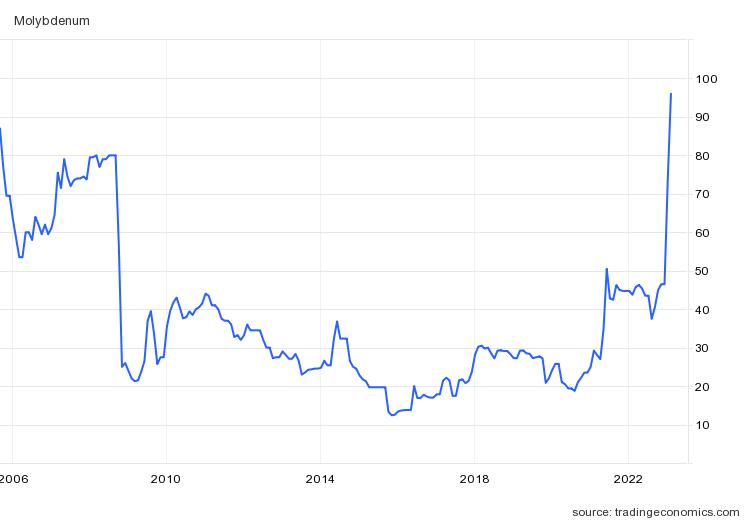 Rooster Talk: Mount Ridley Mines - a consolidating rare earth project ...