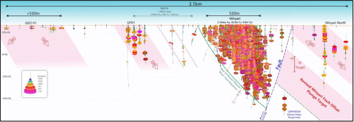 Antipa Minerals unearths two new gold-copper discoveries in greenfield ...