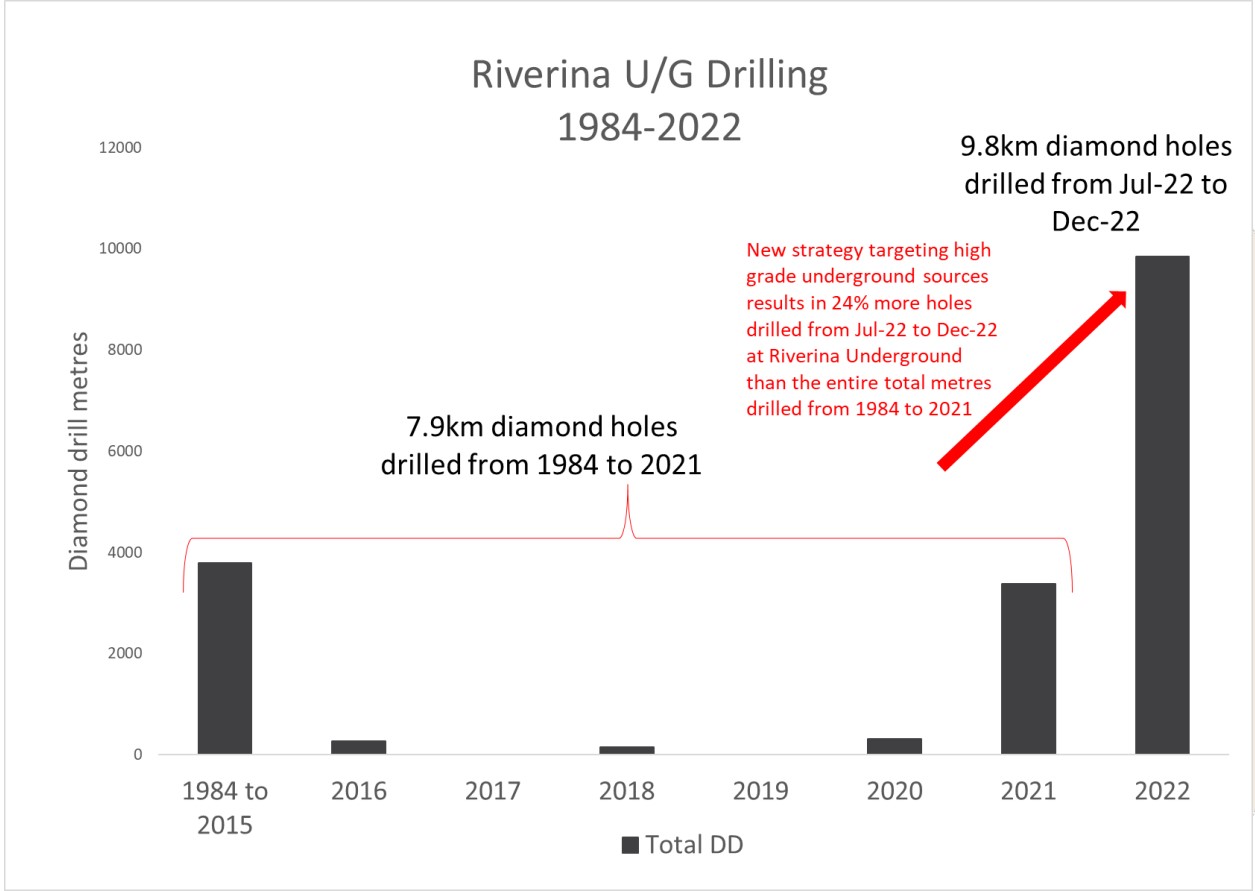 Ora Banda Mining on the path to produce 100,000 ounces of gold per ...