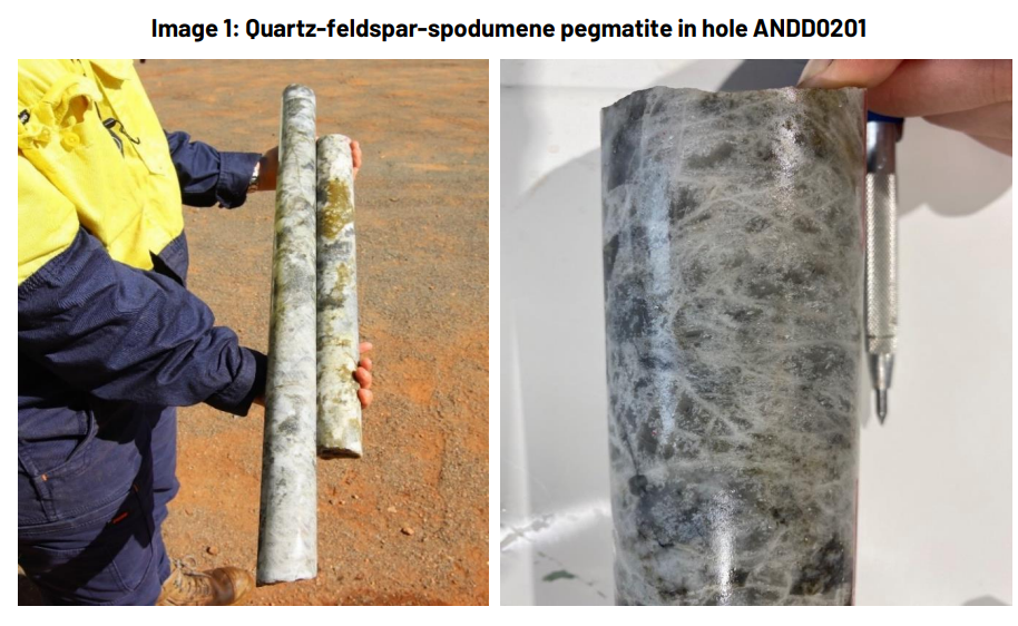Azure Minerals welcomes spodumene-rich pegmatite in first lithium ...