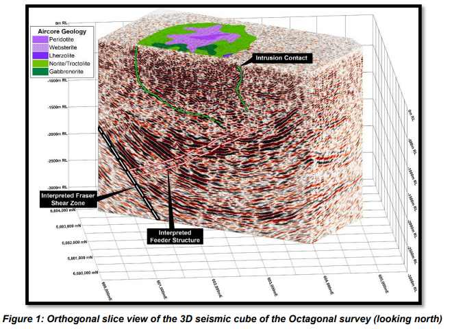 Legend Mining finalises processing of large 3D seismic survey revealing ...
