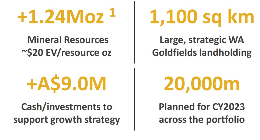 Horizon Minerals plans 20,000 metres of exploration drilling across ...