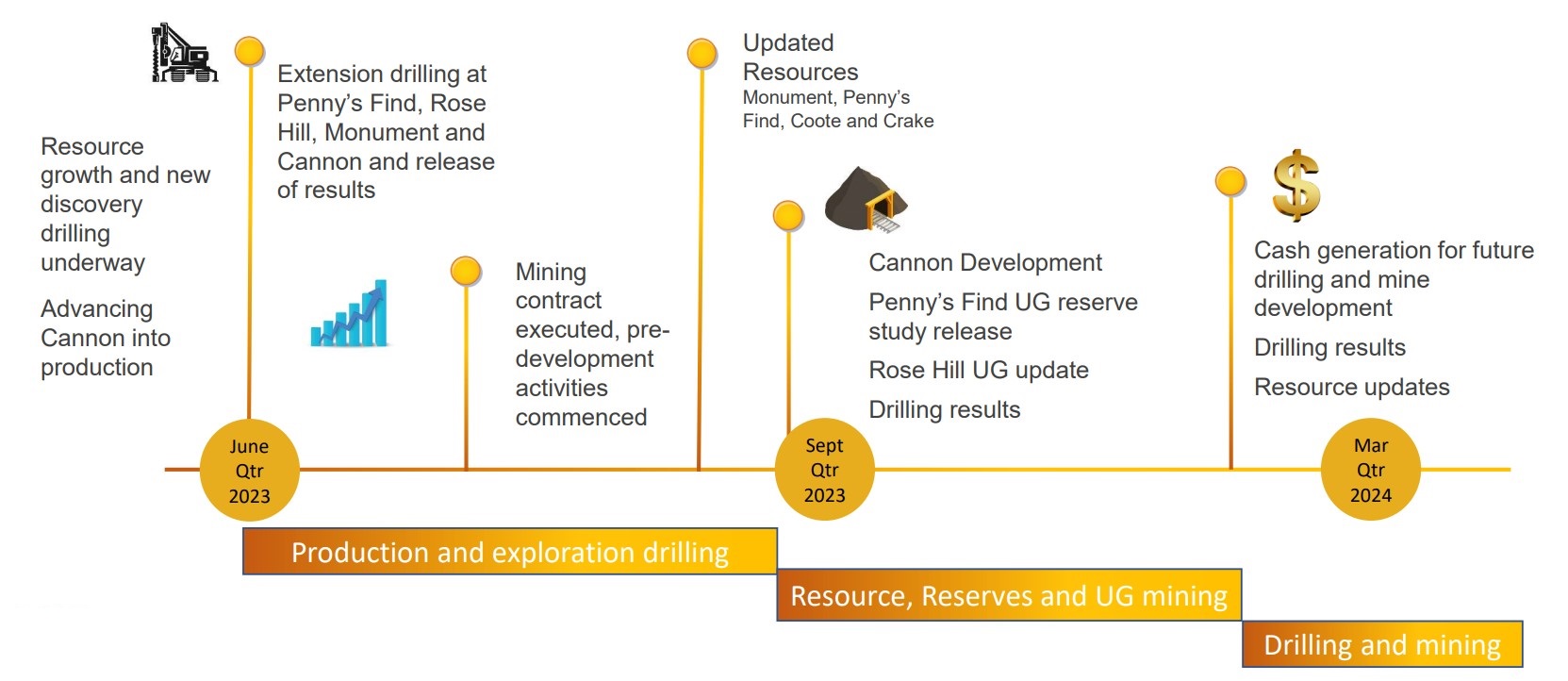 Horizon Minerals plans 20,000 metres of exploration drilling across ...