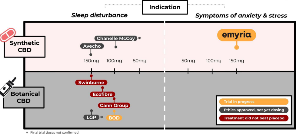 Emyria and pharma company Aspen Australia ink agreement to license and ...