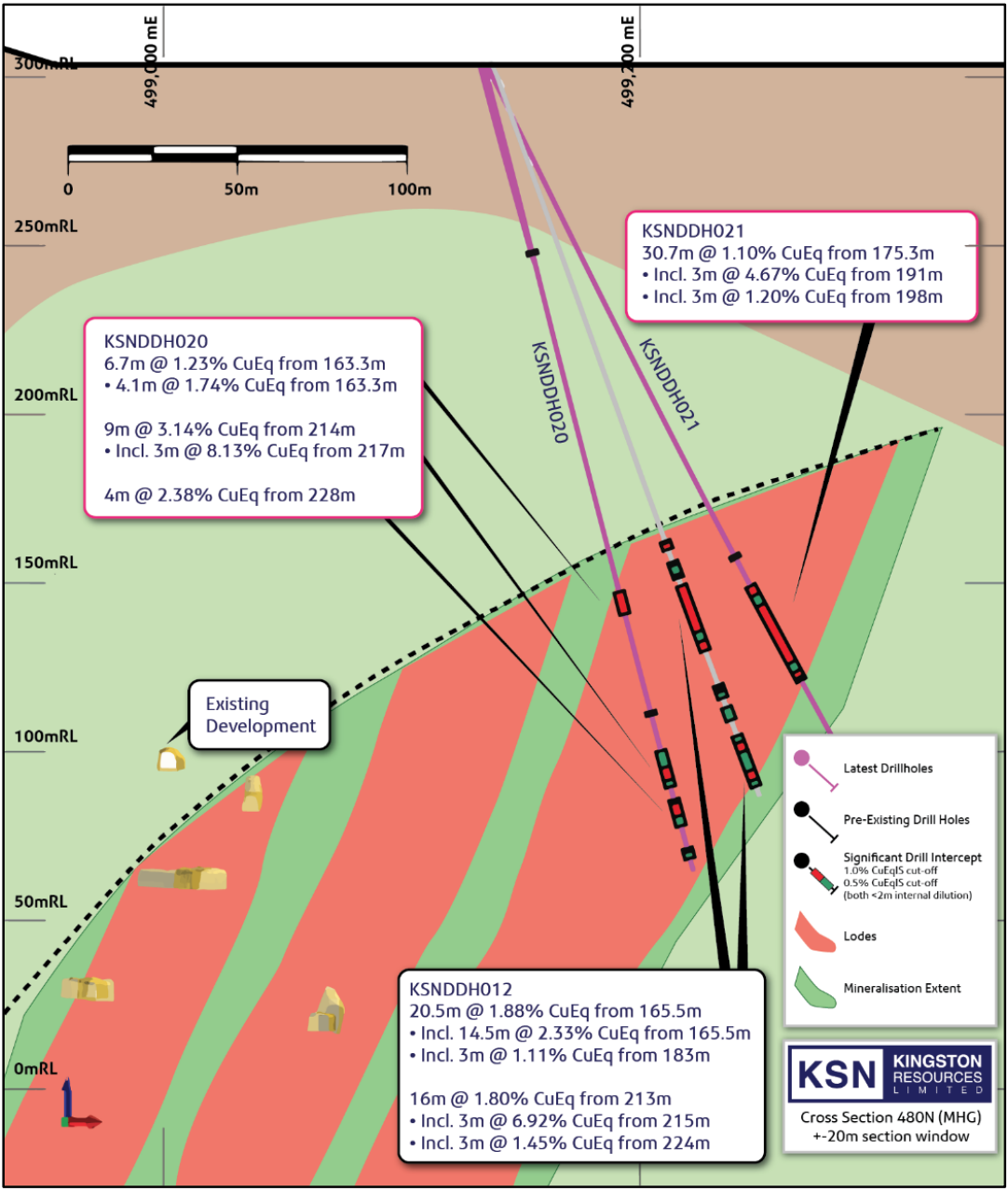 Kingston Resources hits high-grade polymetallic mineralisation ...