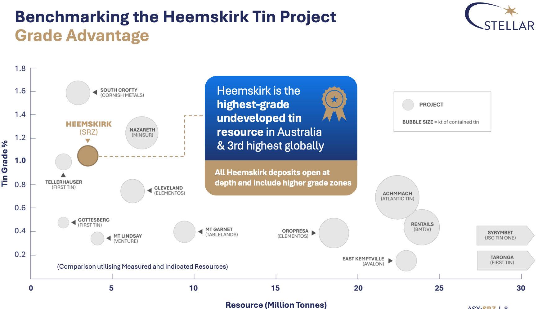 Stellar Resources on track to be Australia’s next tin producer | ASX ...