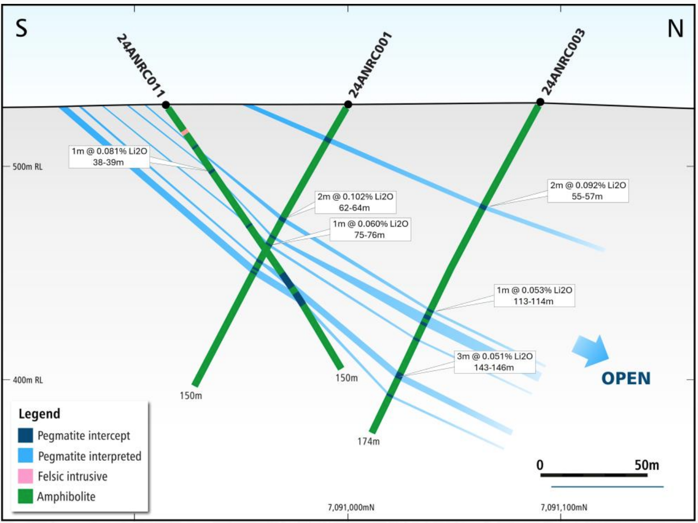 Premier1 Lithium confirms Abbotts North LCT pegmatite system with ...