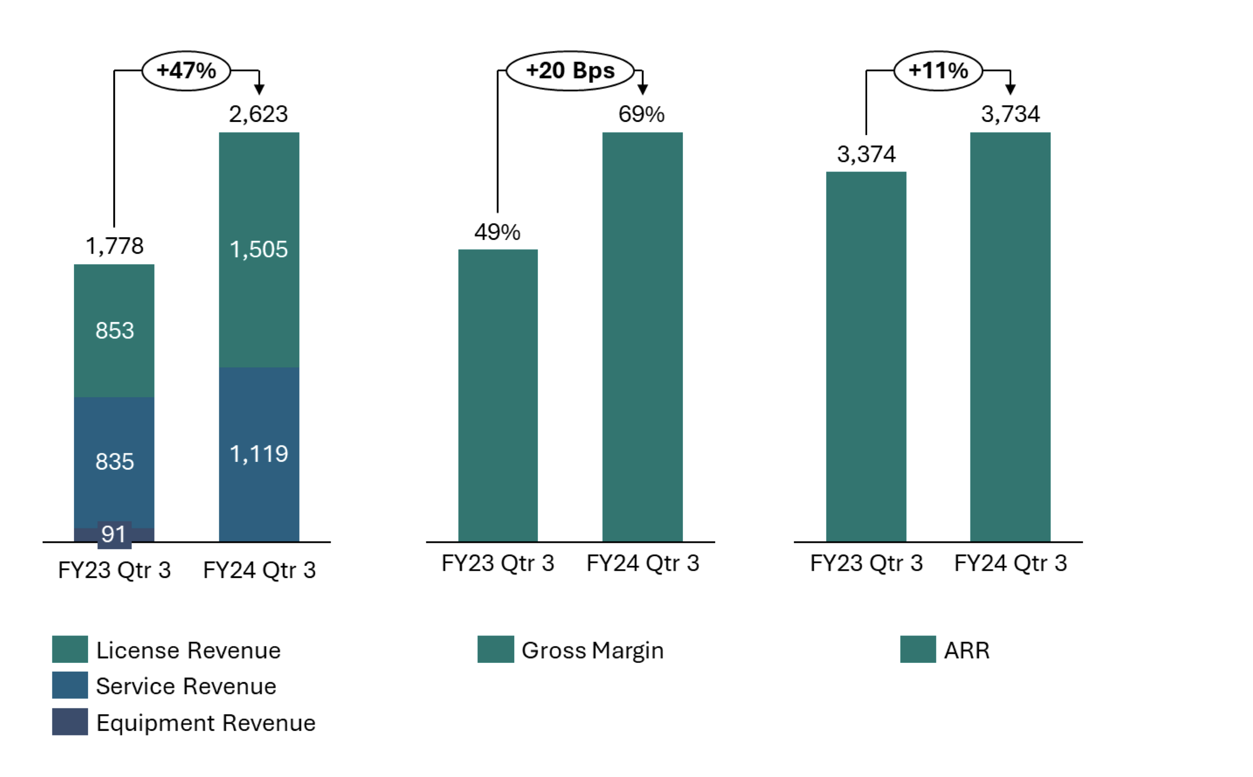 archTIS reports strong Q3 FY24 performance with revenue growth and ...