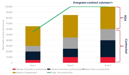 Andromeda Metals brings forward expansion plans for TGWP due to strong ...